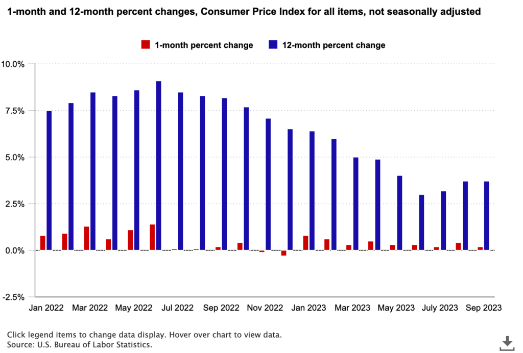 Understanding the Math behind Recent Inflation Trends - Morris County ...