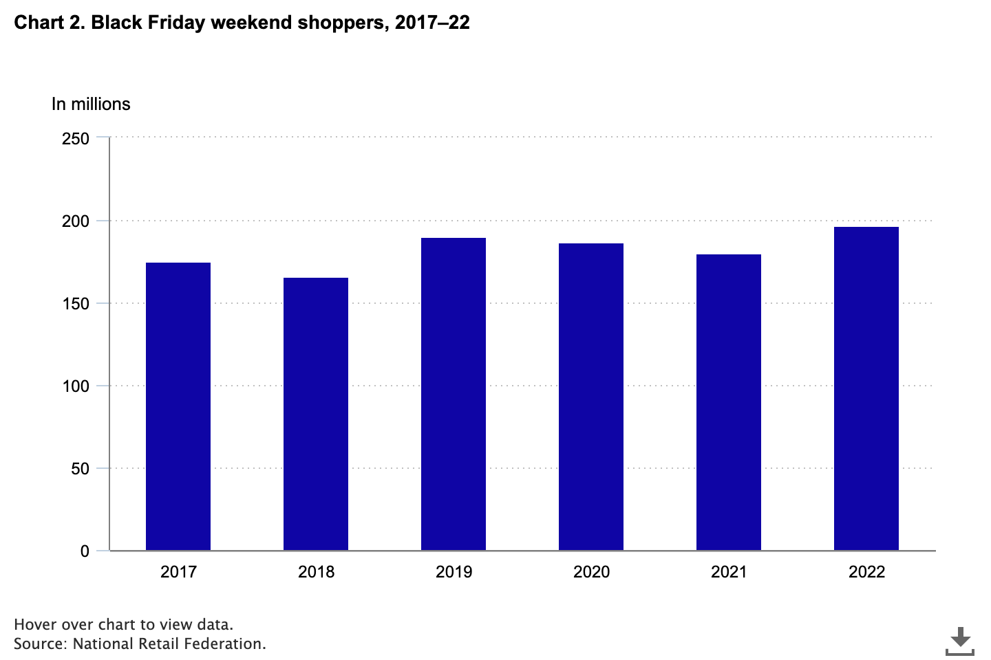 How have the pandemic and online spending affected Black Friday ...
